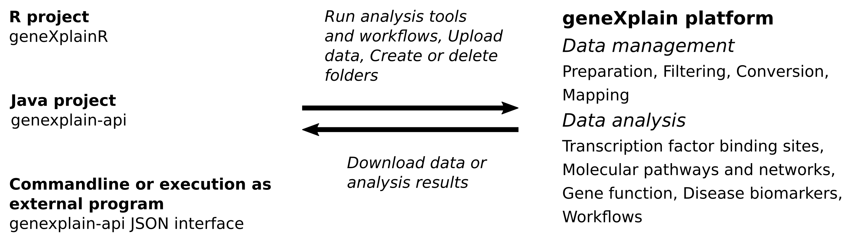 Tutorial For Genexplain Platform Apis 2022